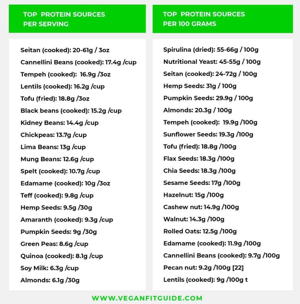 Vegan Bodybuilder Meal Plan Easy Guide And Examples 